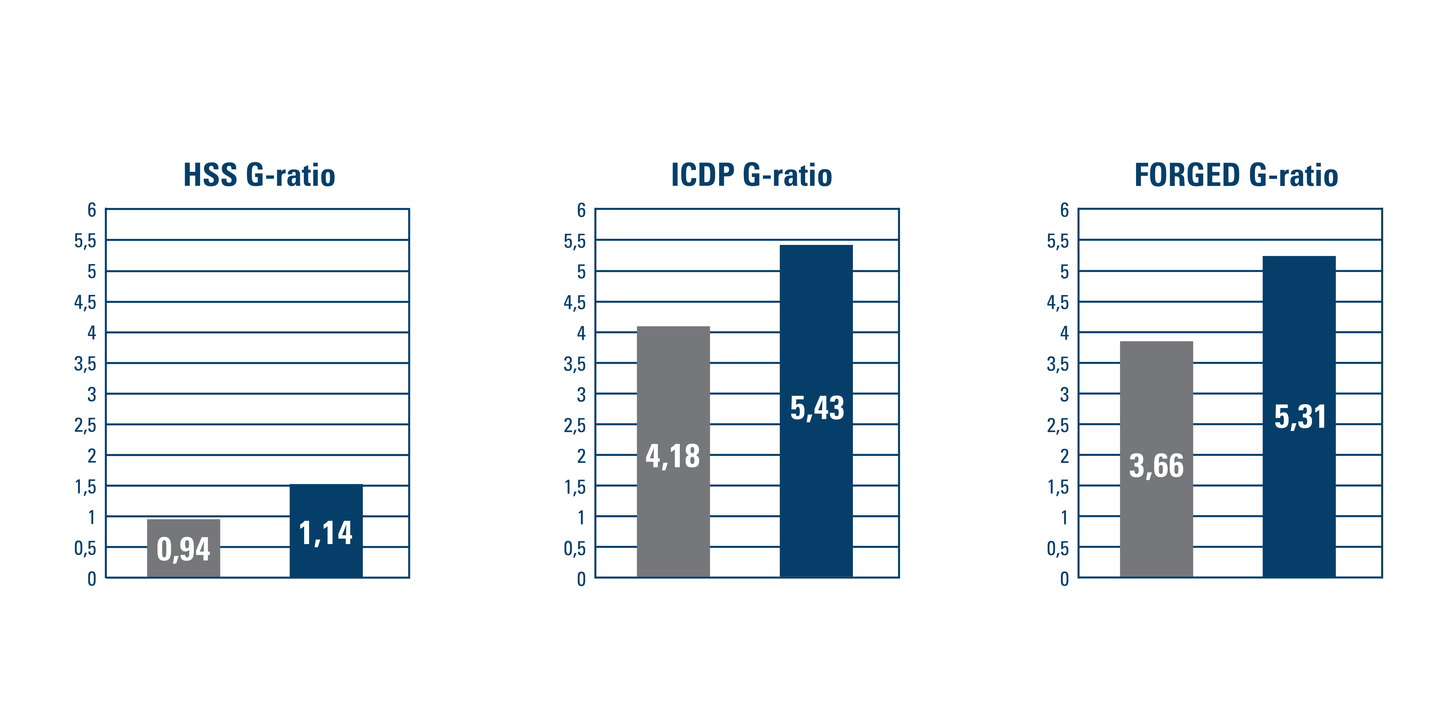 EMEA Hot Roll Grinding Case Study: Stainless Steel Champion Achieves ...